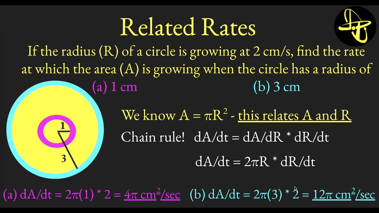 Related Rates - Growth of Circle Area as Radius Grows and Growth of ...