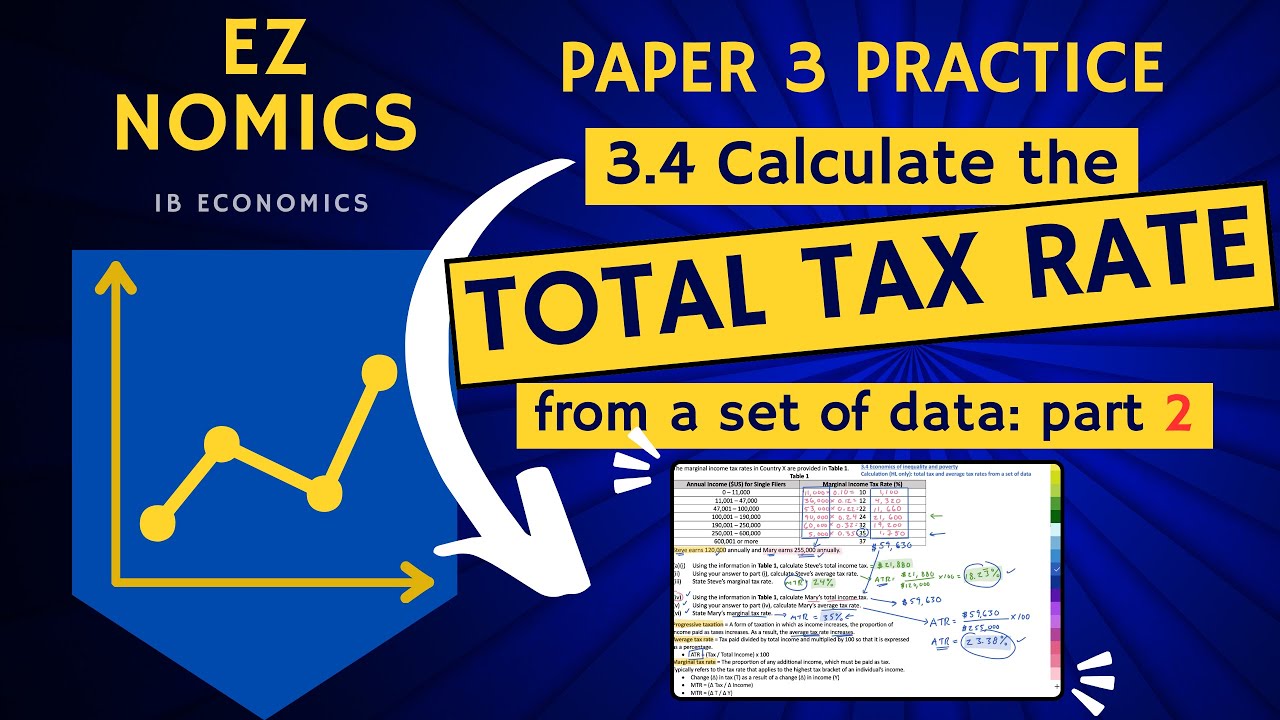 3.4 (Macro): Progressive Tax: Calculate Tax Rate, ATR, MTR: Paper 3 (HL ...