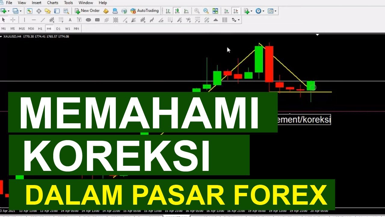 Memahami Koreksi Dalam Pasar Forex II Understanding Correction In Forex ...