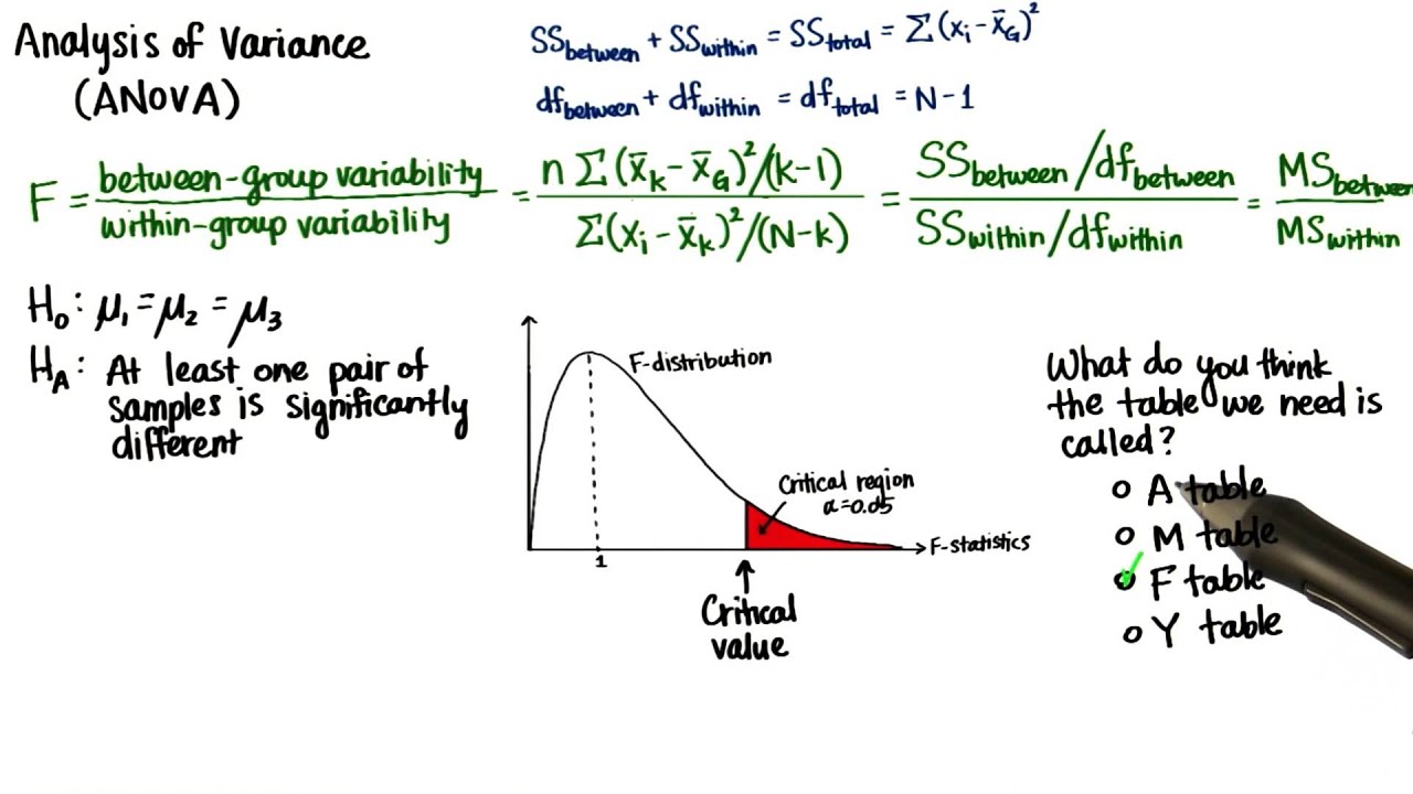 Table for F-Critical - Intro to Inferential Statistics - YouTube