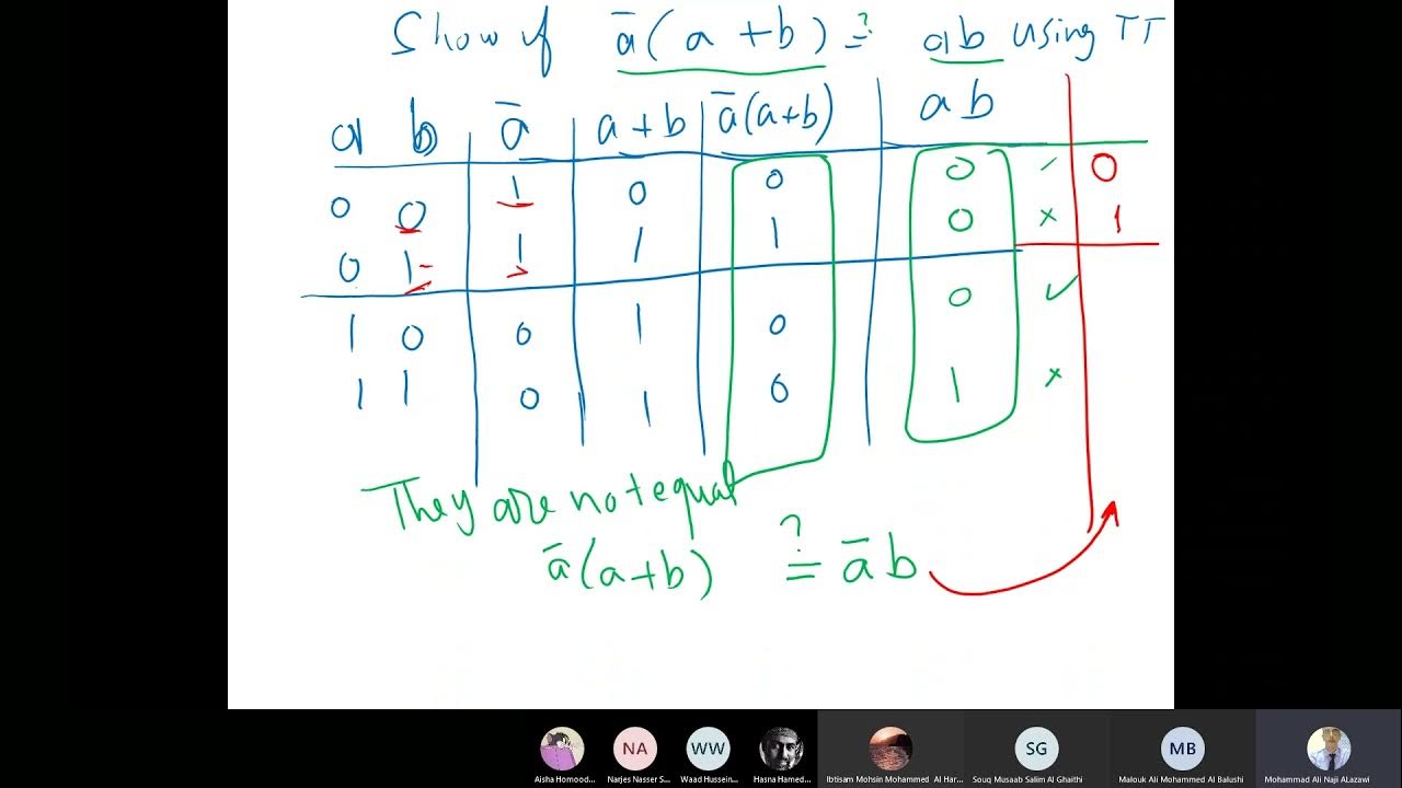 representation of Boolean equations - YouTube