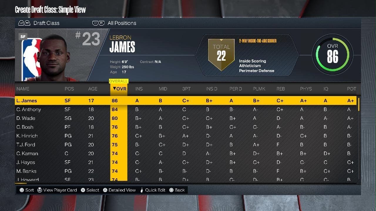 NBA 2K23: 2003 NBA Draft Class (PS5) - YouTube