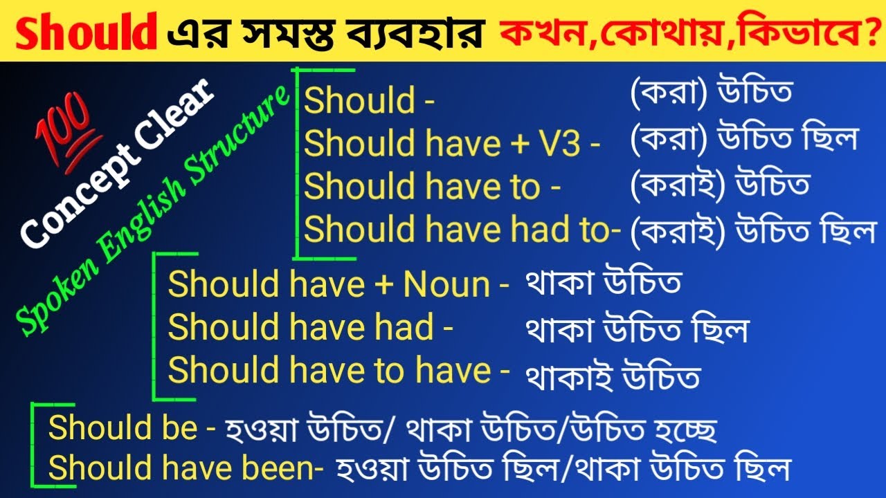 All Use of Should in Spoken English for Daily Use | Modal Verb | Should ...