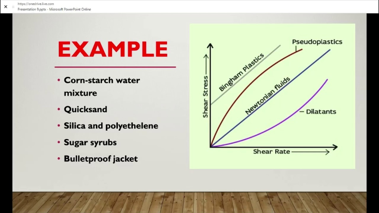 Types of fluid-Newtonian, Dilatant, pseudo-plastic - YouTube