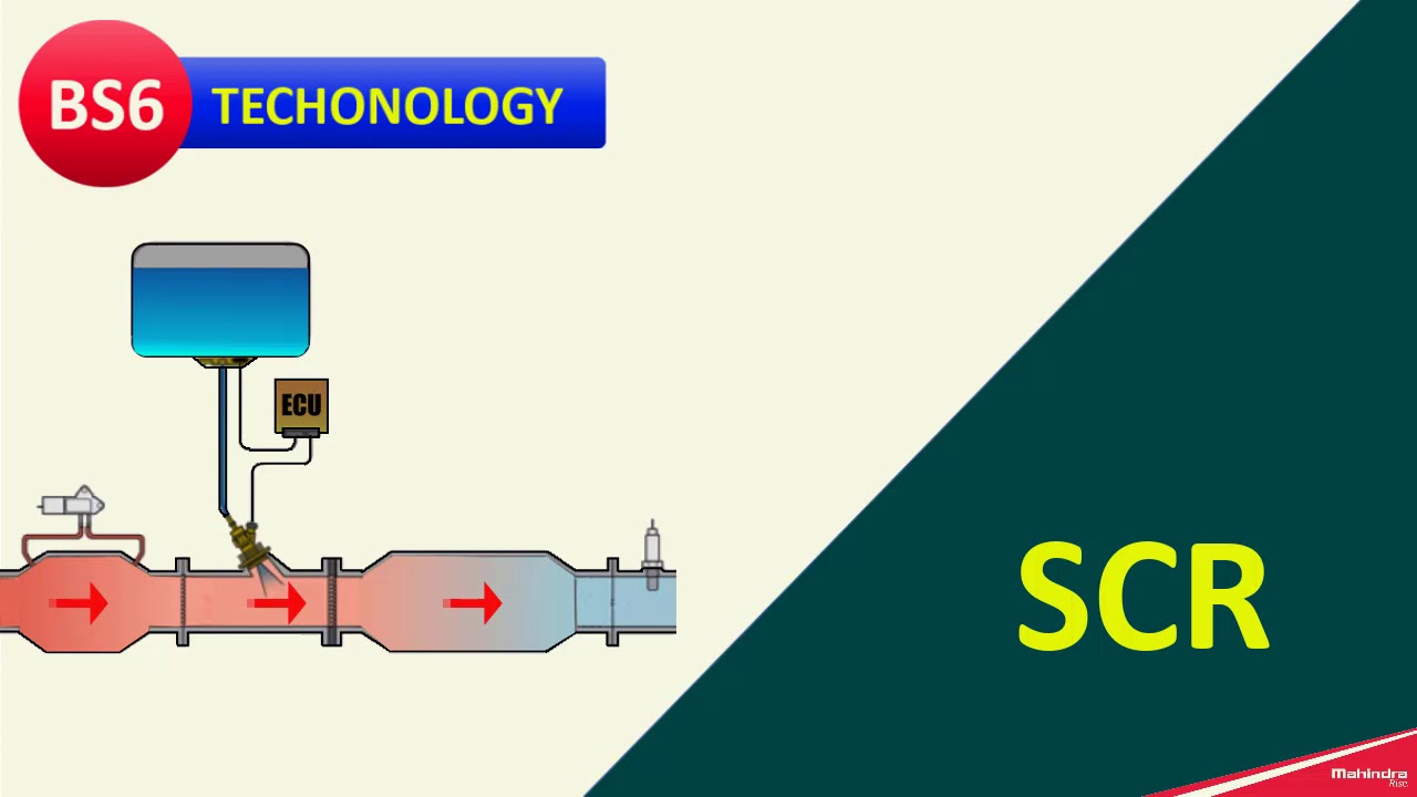 SCR BS6 technology - YouTube