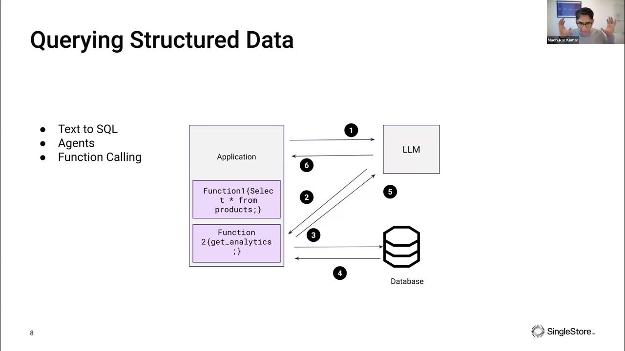 How to Talk to SQL Data with Function Calling | SingleStore Webinars ...