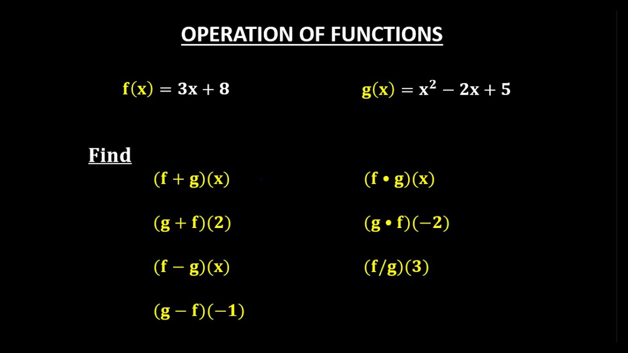 The Operations Of Functions - Youtube