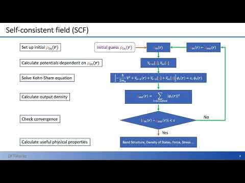 Self-consistent field (SCF) in DFT - YouTube