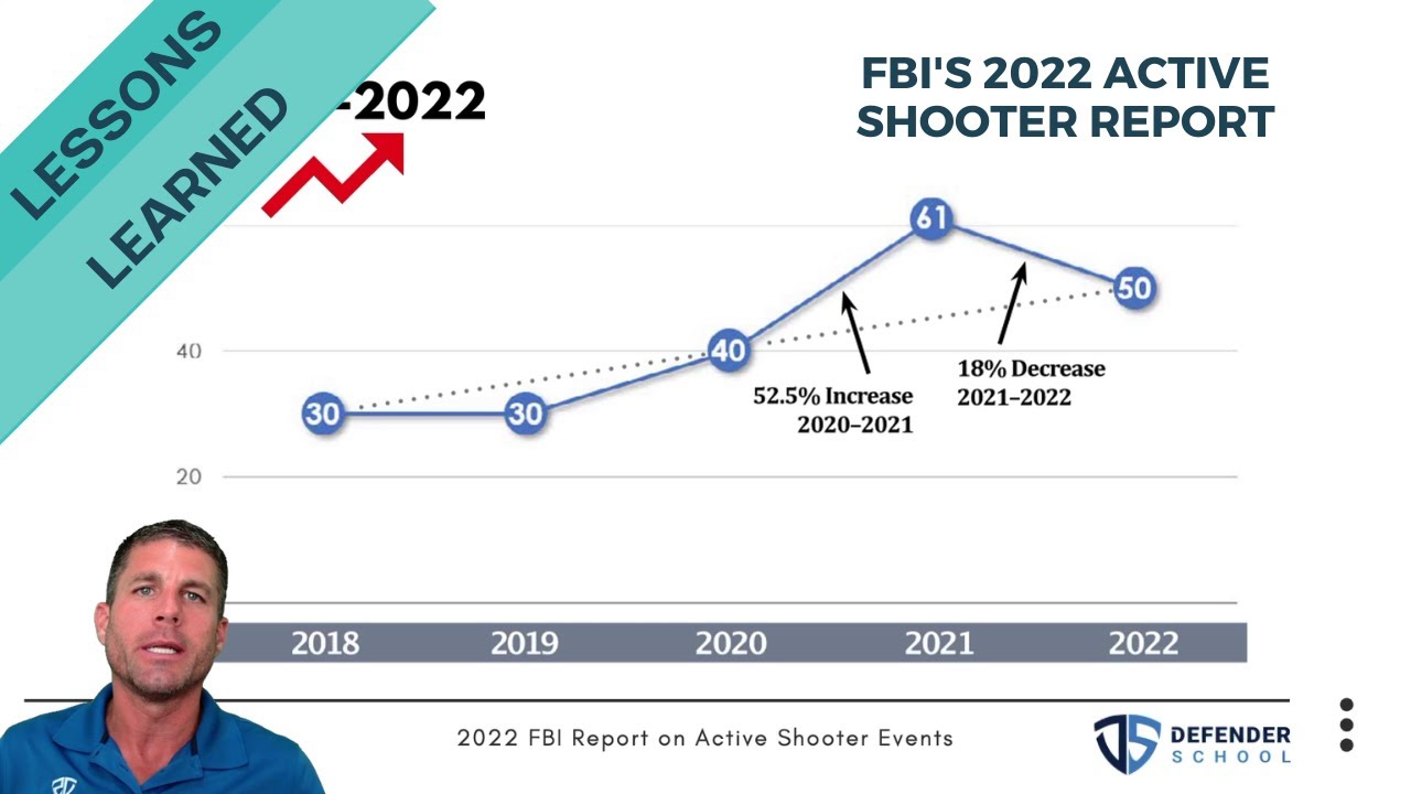 Defender School Lessons Learned Series: 2022 FBI Report Review on ...