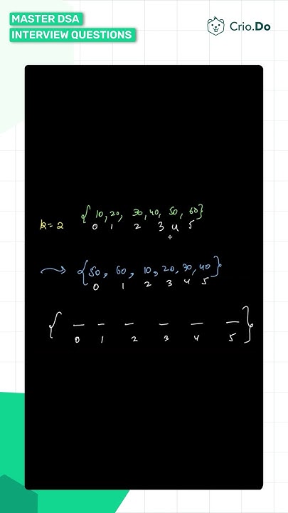 Rotating An Array Clockwise In Java Arrays Arraysinjava Dsa Interviewquestions Crio Shorts