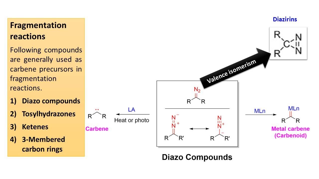 Generation of Carbenes | Carbene Chemistry – Part 4 - YouTube