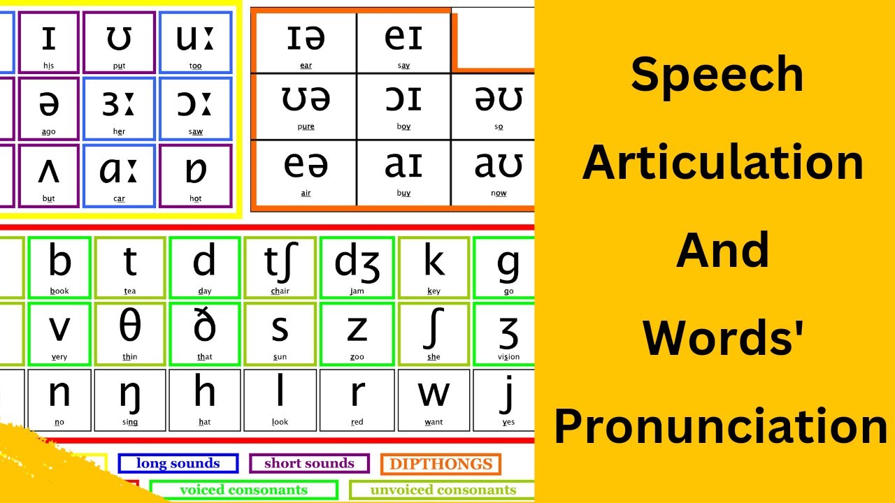 Pronunciation Practice English Speaking Practice IPA Symbols Sounds pronunciation-practice-english-speaking-practice-ipa-symbols-sounds