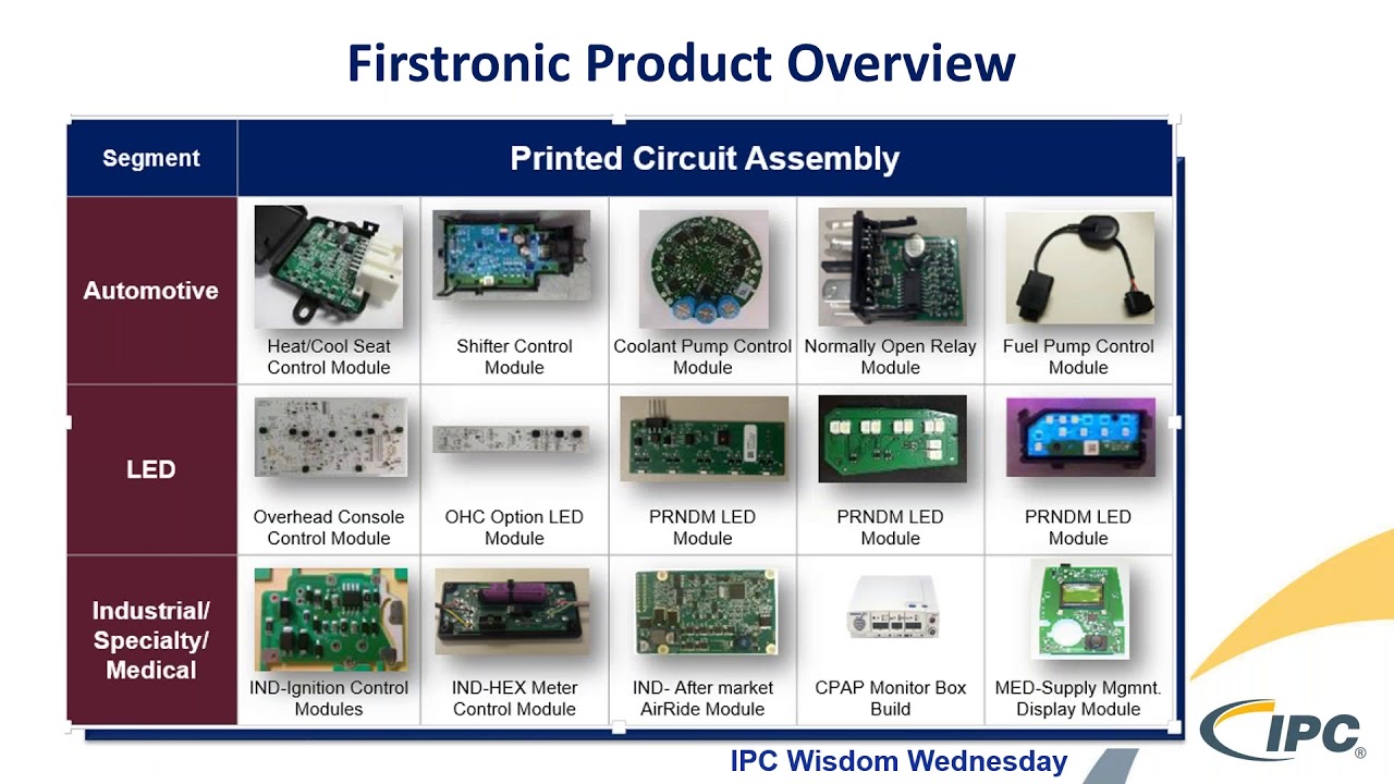 Utilizing Grant Funding for Workforce IPC Certification - YouTube