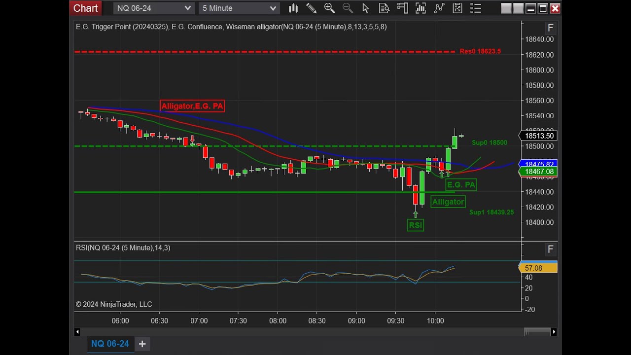 [E.G. Confluence] 🚀 This Indicator Can Help Anticipating Market Moves! 📈🔥 - YouTube