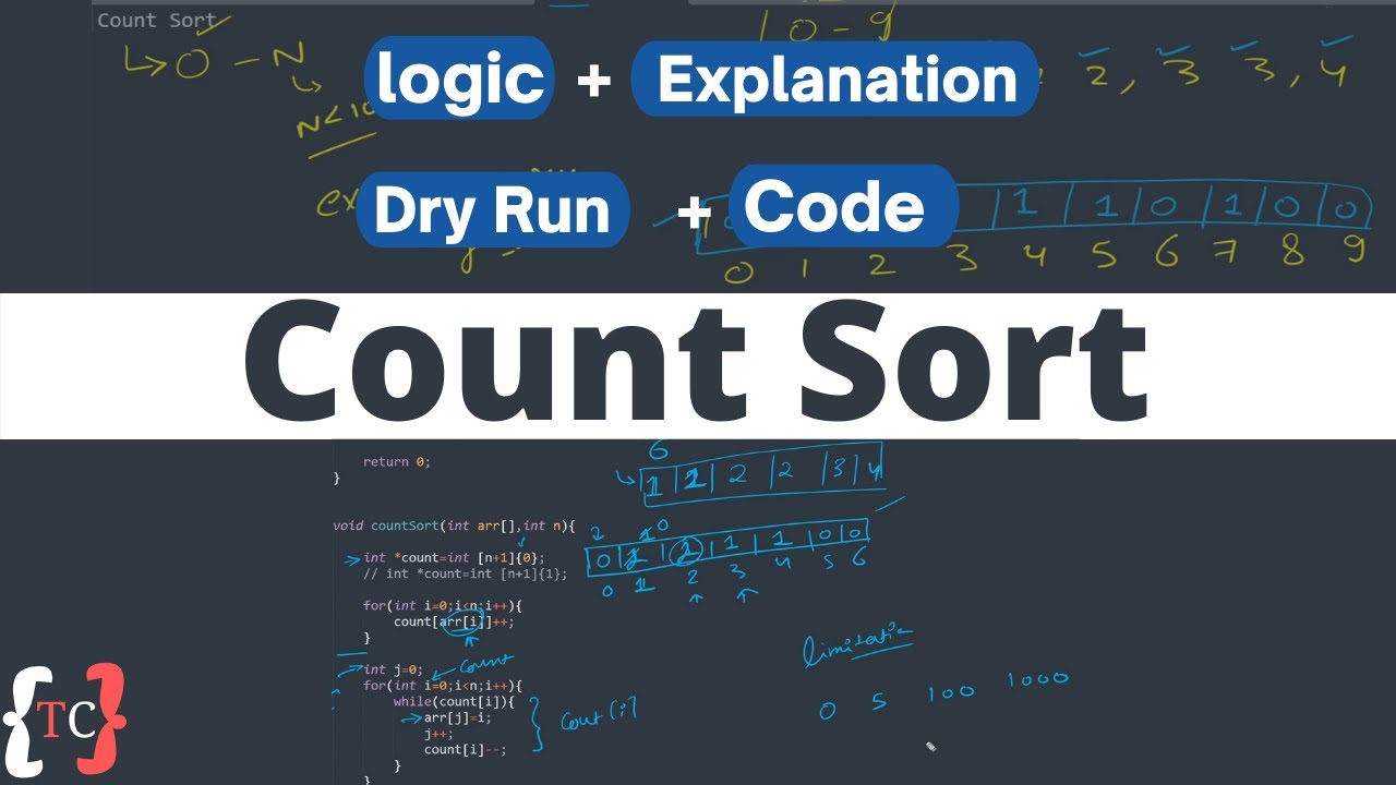 Count Sort Logic Code Explanation Sorting Algorithms Techies Code Youtube 4408