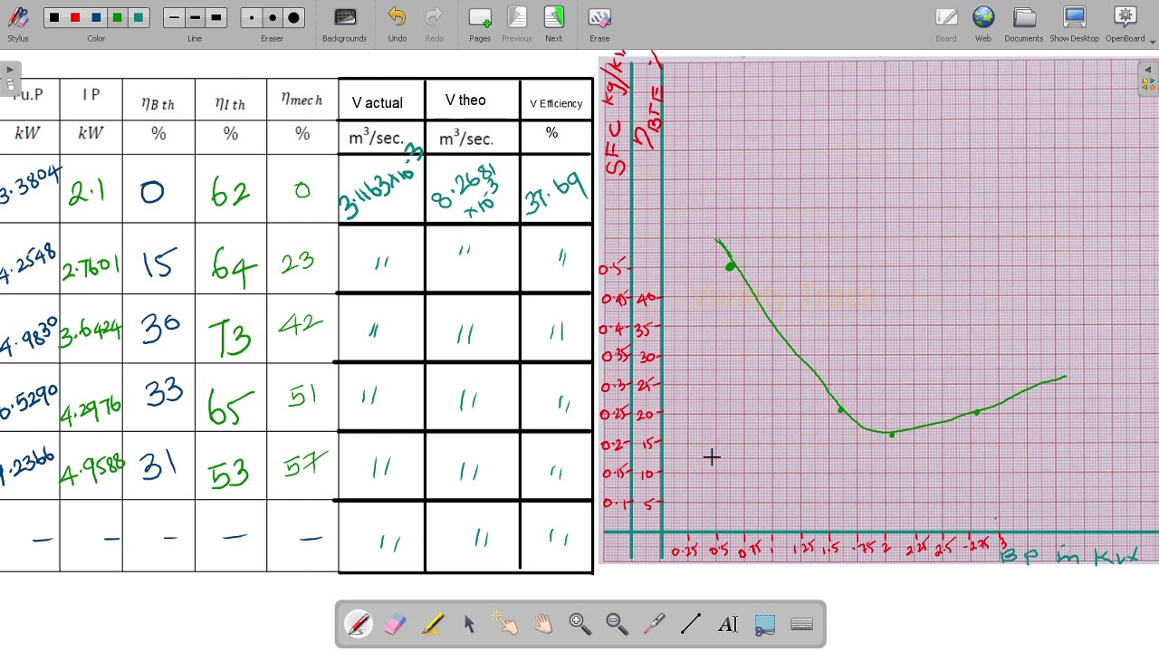 Experiment 3| Video 13 | Thermal Engineering Laboratory | Performance ...
