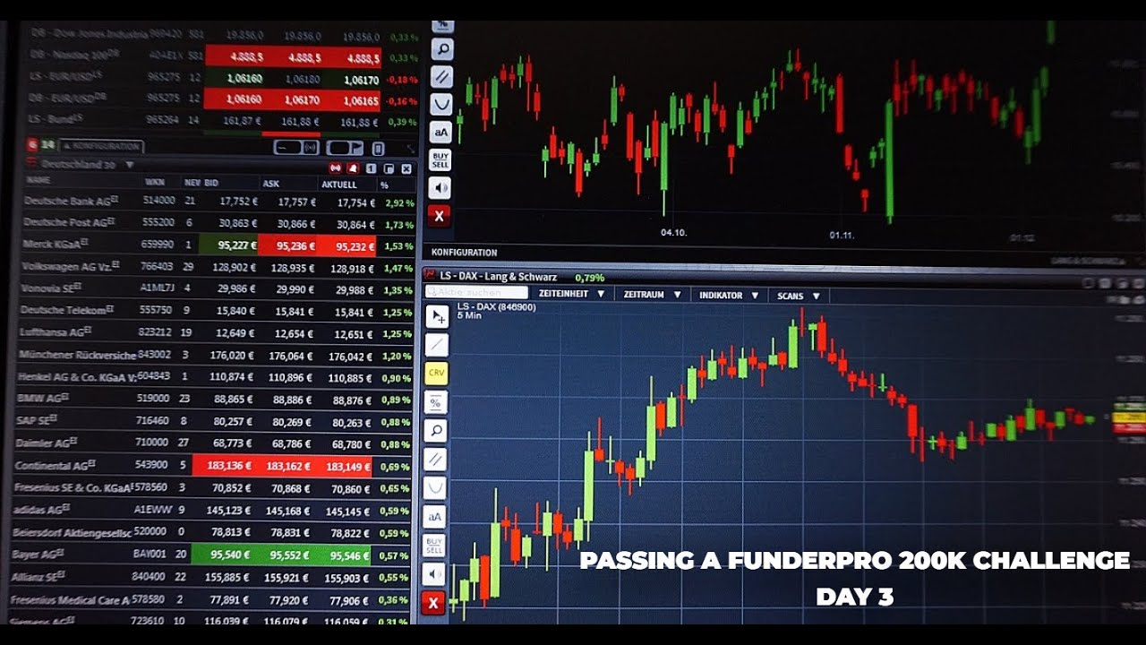 PASSING A FUNDER PRO 200K CHALLENGE DAY 3 - YouTube