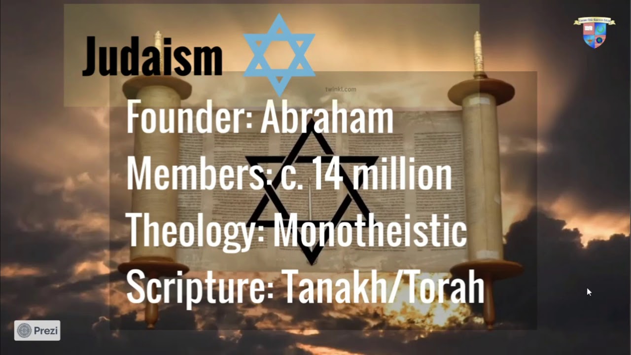 Lesson 2: HUMSS 11 - INTRODUCTION TO WORLD RELIGION AND BELIEF SYSTEM ...