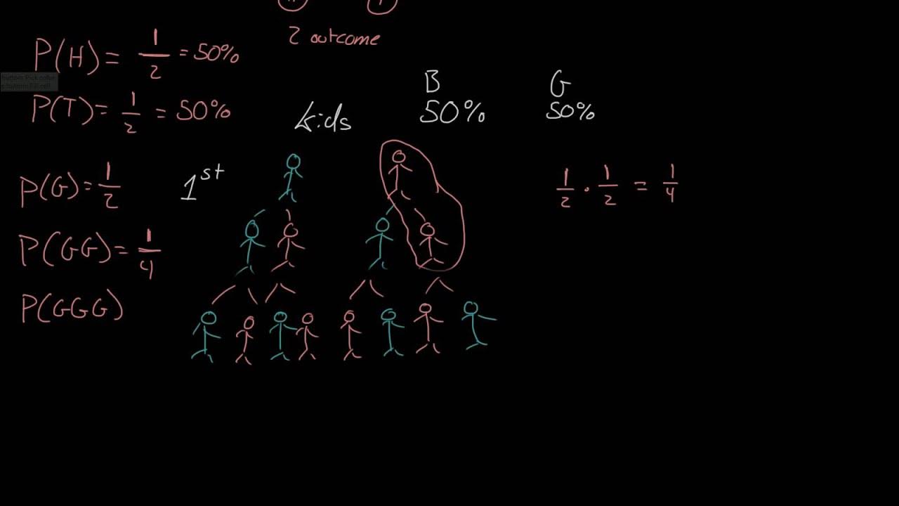 Introduction to Probability - YouTube