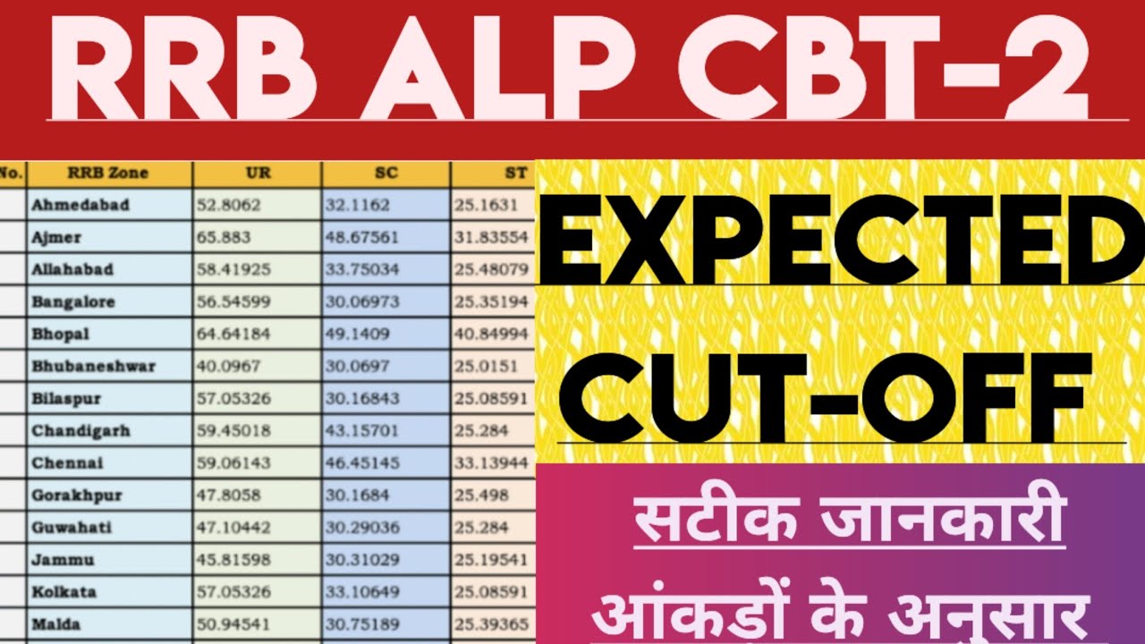 RRB ALP CBT-2 EXPECTED CUT OFF क्या होने वाला है | EXPECTED CUT OFF OF ...