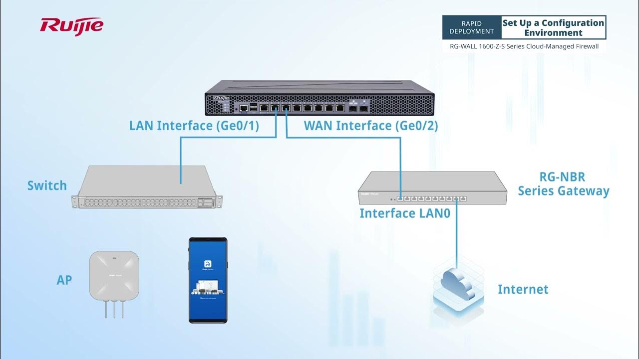 Transparent Mode via Ruijie Reyee App - YouTube