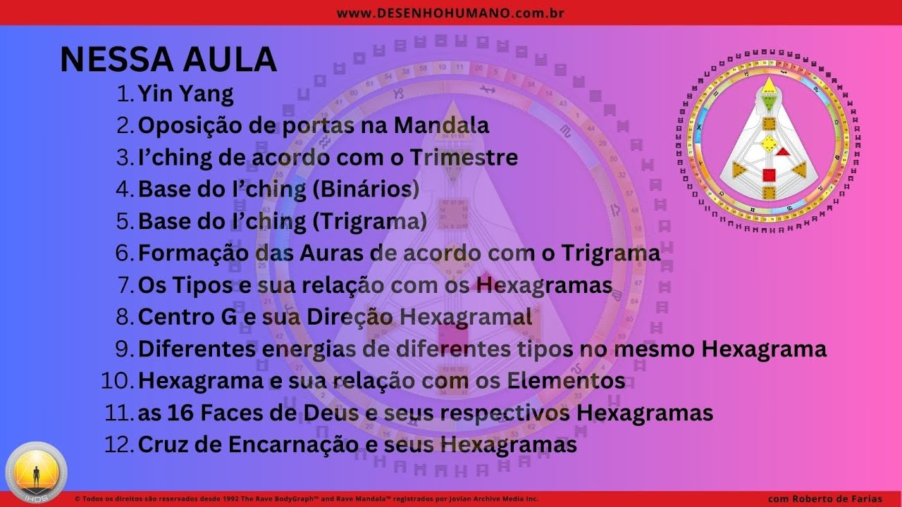 Aula Paga As Linhas do Hexagrama do Iching no Desenho Humano | Human ...
