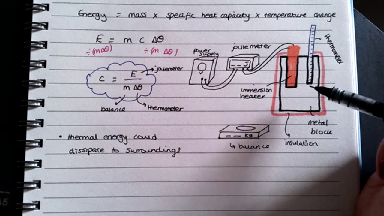 P2.4 Specific Heat Capacity Experiment - YouTube
