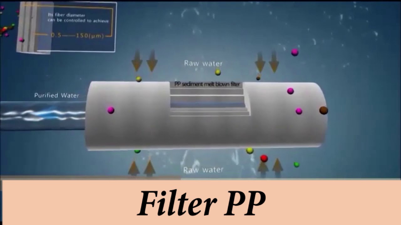 WORKING OF FILTER PP - YouTube