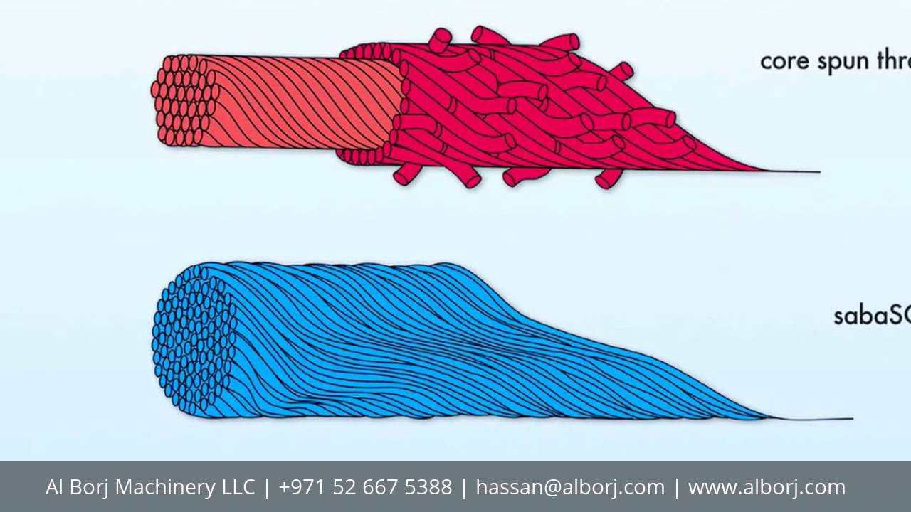 sabaSOFT - AMANN's secret of a soft seam - YouTube