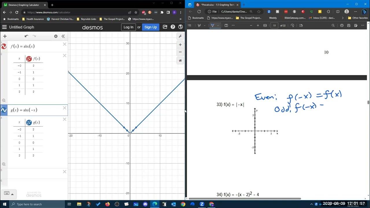 1.5 Transformations of Functions--Reflections Across the x-axis and y ...