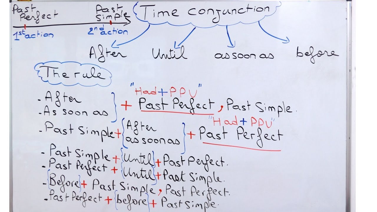 BAC/Time conjuctions/ After/as soon as/before/until /القواعد - YouTube