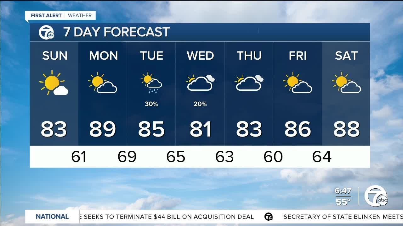 Dry and nice again today - YouTube