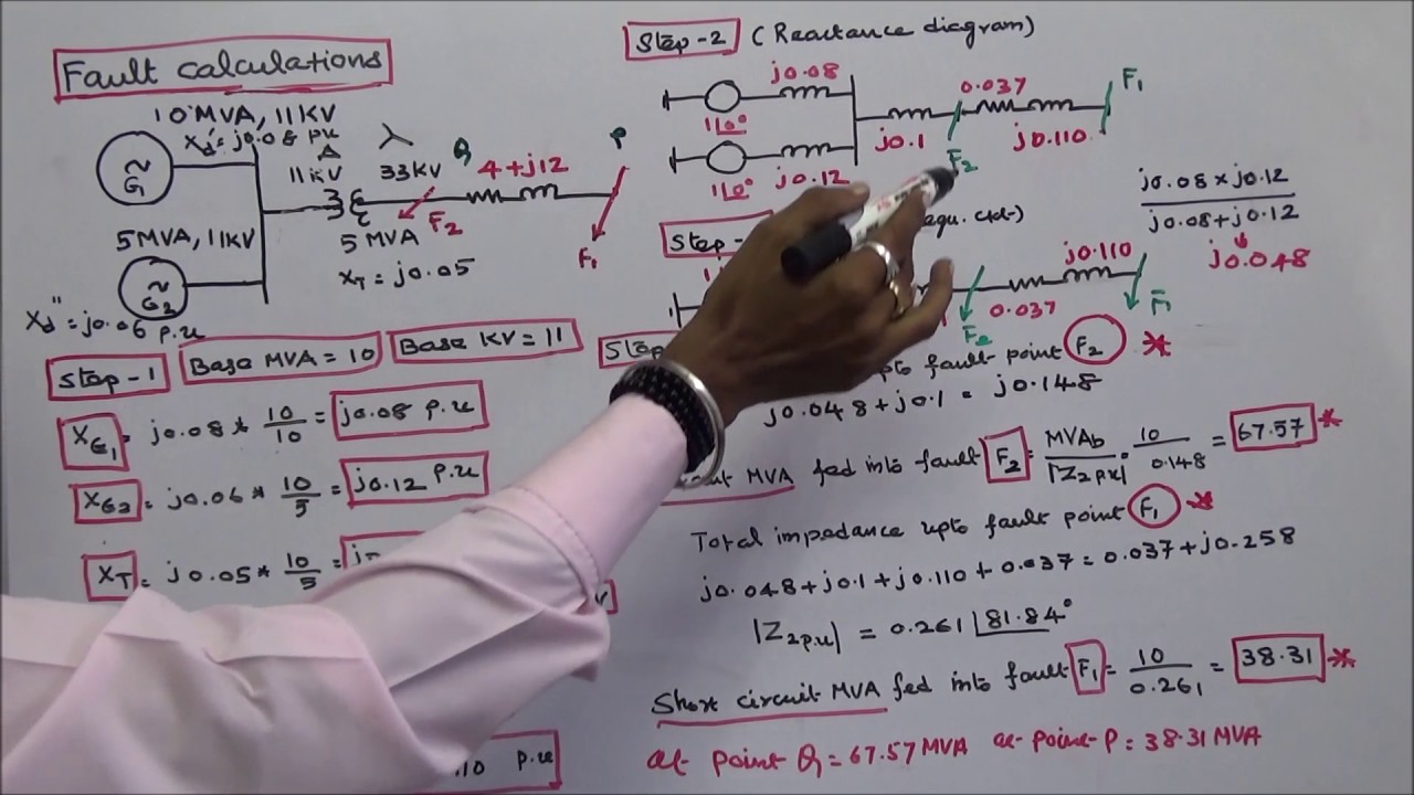 SYMMETRICAL FAULT CALCULATIONS – PART – 08 –APPLICATION OF THEVENIN’S THEOREM & ONE PROBLEM ...