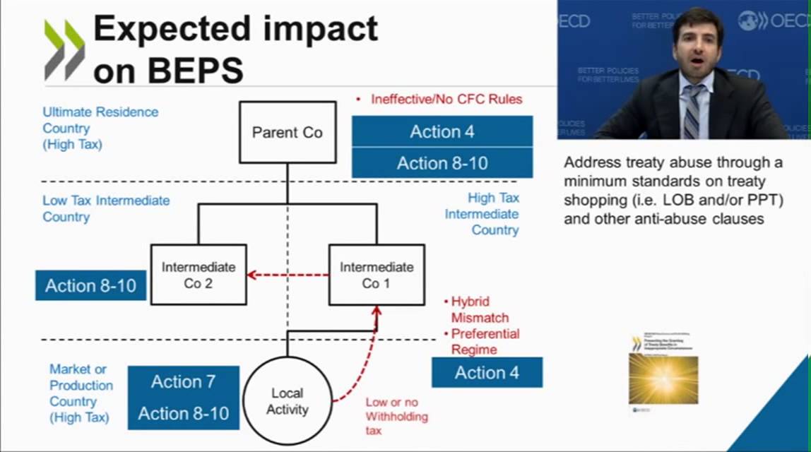 BEPS webcast #8 Launch of 2015 BEPS reports - YouTube