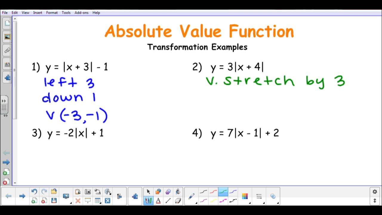 Absolute Value Transformations - YouTube