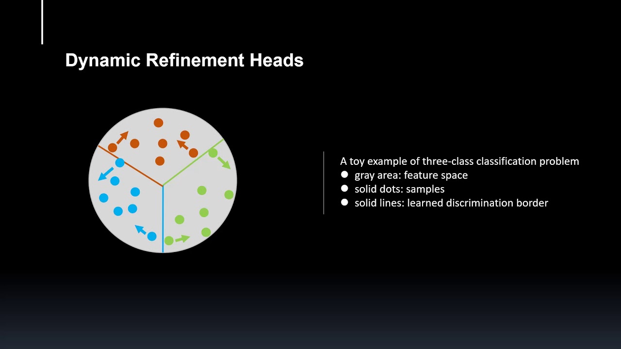 Dynamic Refinement Network For Oriented And Densely Packed Object Detection Youtube 7784