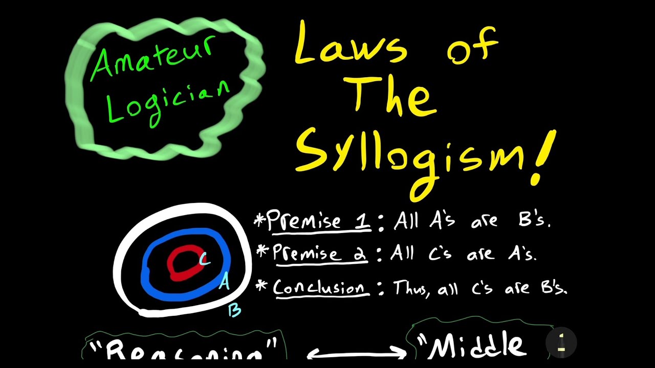 Laws of The Syllogism - YouTube