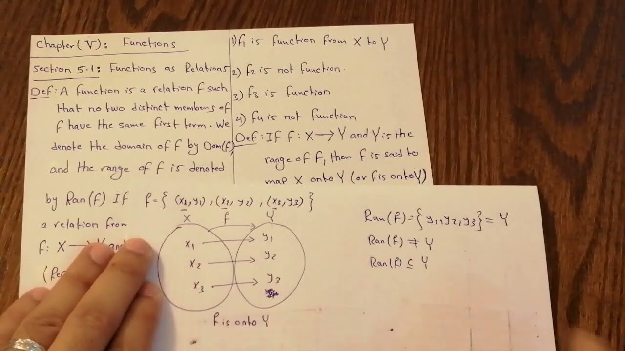 Definition of One to One and Onto Functions - YouTube