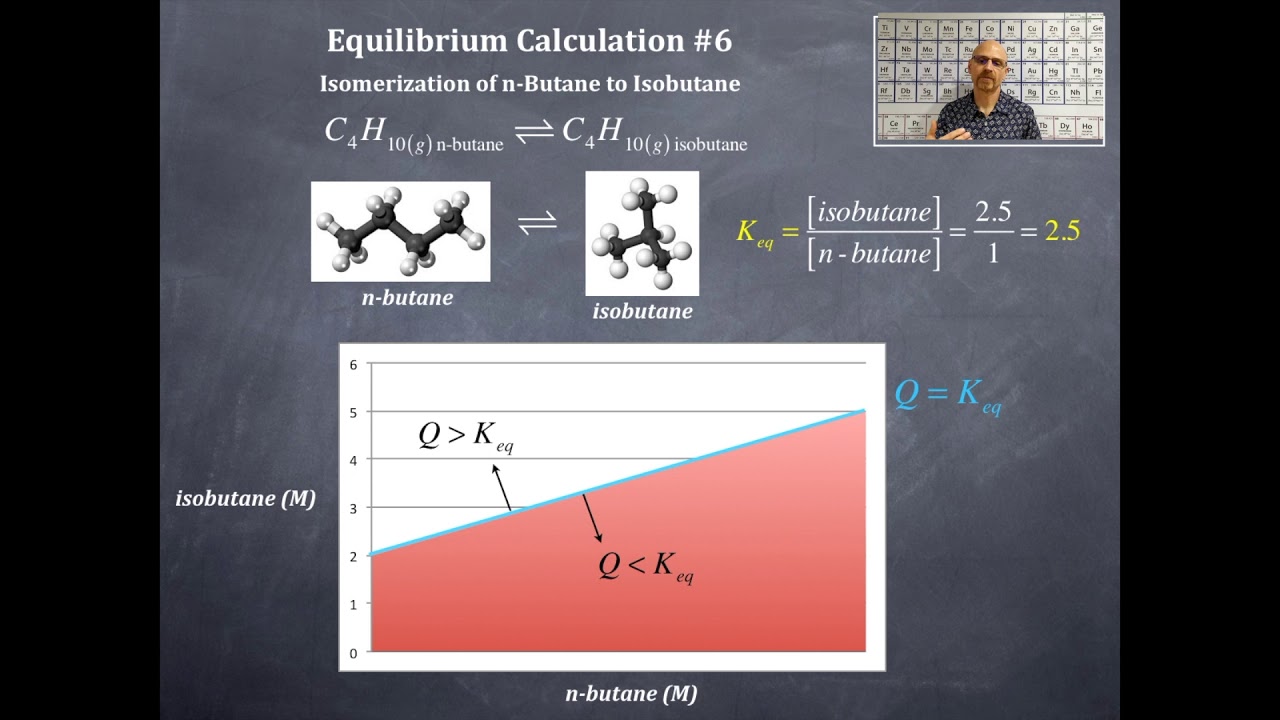 Equilibrium 15: Equilibrium Calculation #6 - YouTube