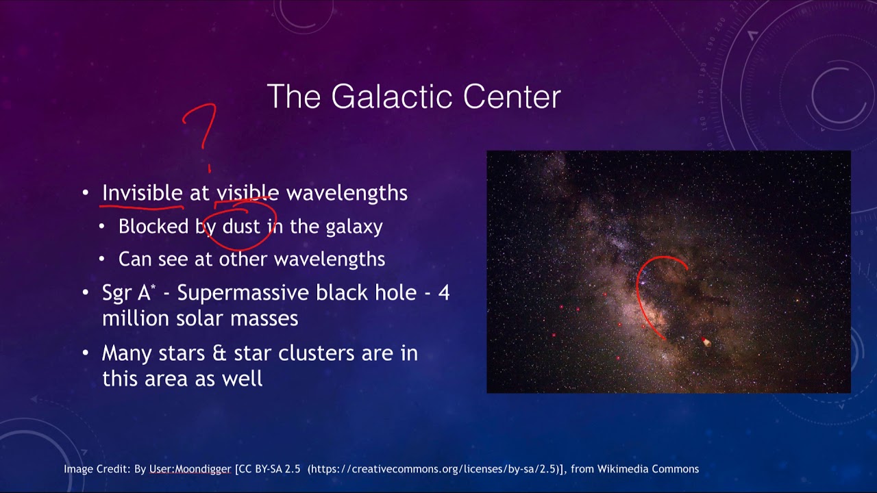 Lesson 25 - Lecture 2 - Weighing the Galaxy & The Galactic Center ...