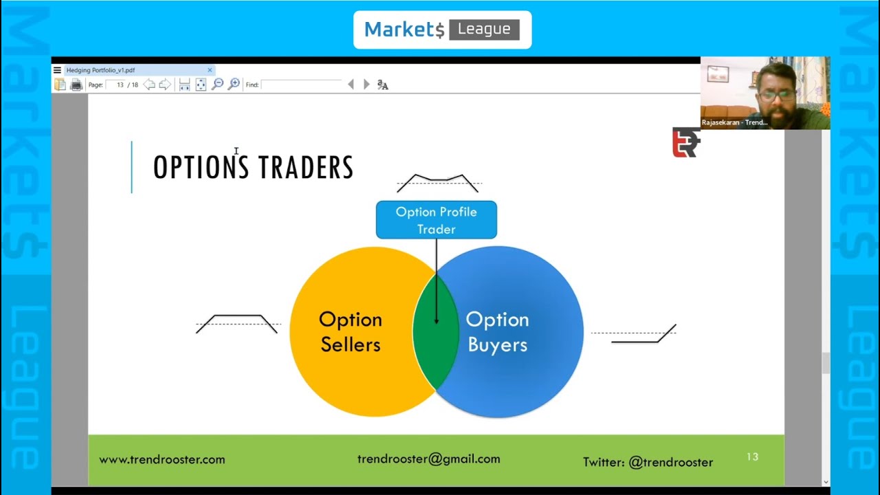 Option Sellers, Option Buyers & Option Profile Trader - YouTube