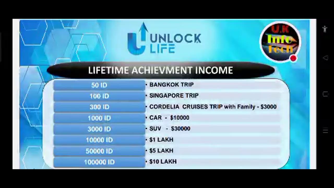 tallwin Life Zoom meeting Live / Today chief guest Ashish Tandan Sir / Unlock Life full details ...