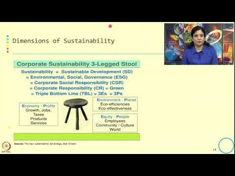 Week 1-Lecture 1 : Introduction to Sustainable Development and ...