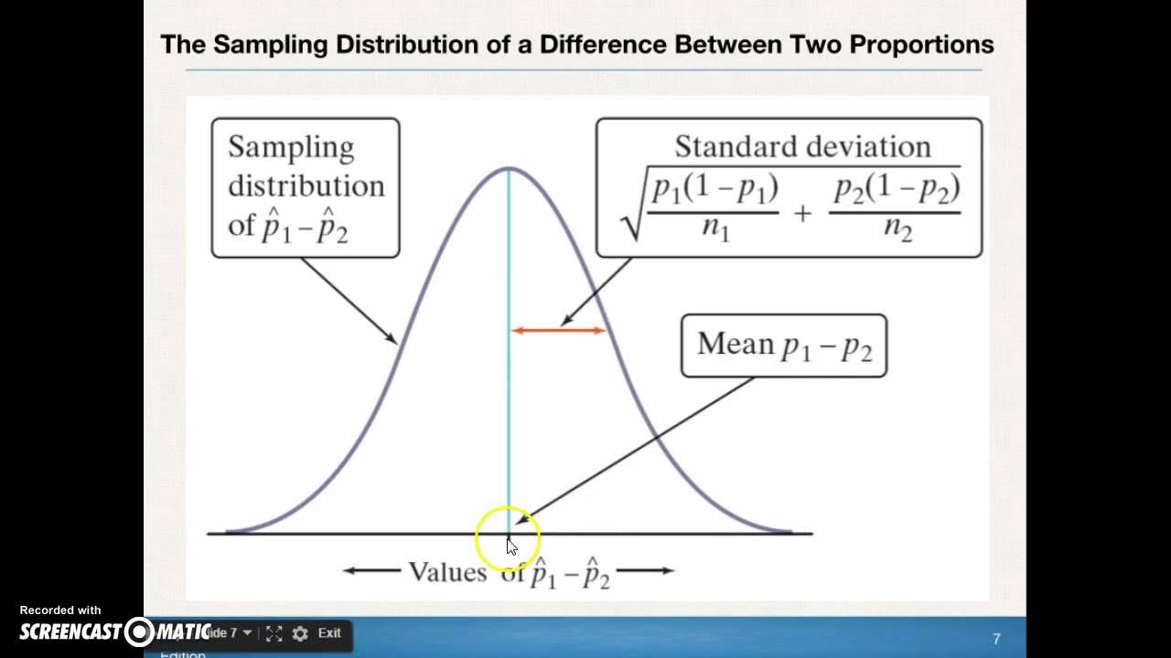 Sampling Distribution for Difference Between Two Proportions - YouTube