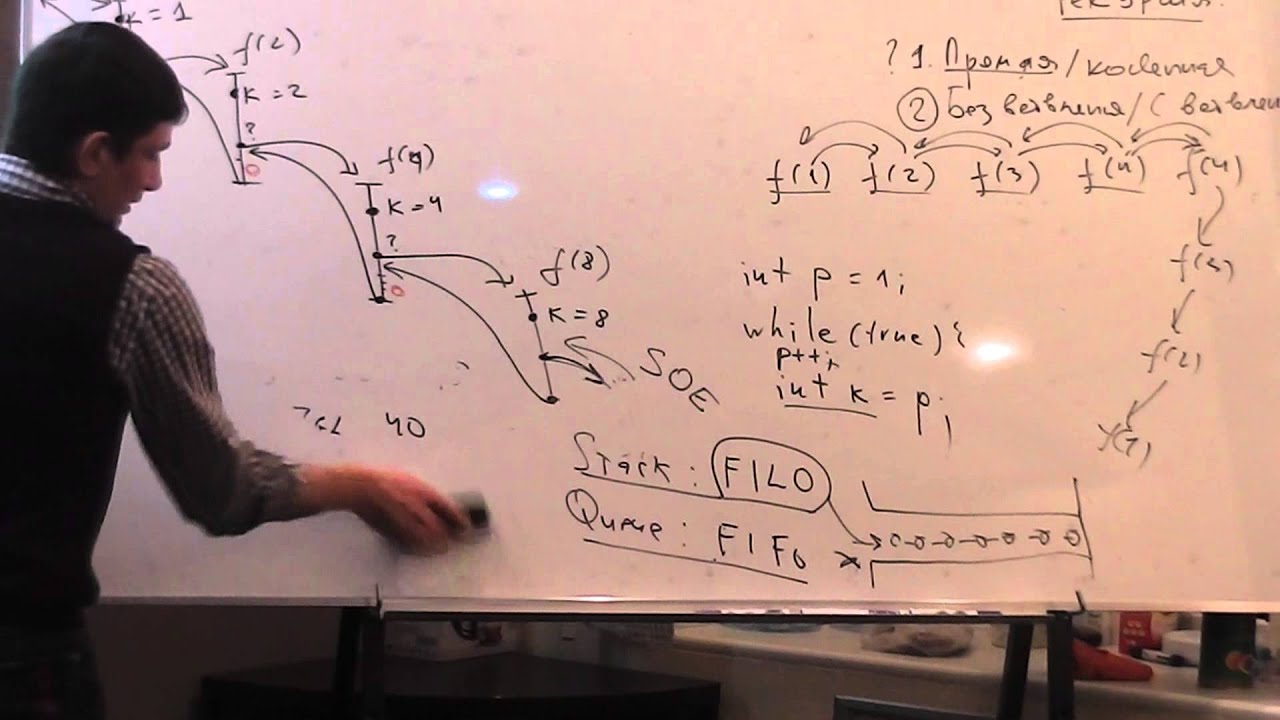 Java Core February: Procedural Java. Лекция #2 (Часть 2) - YouTube