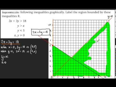 Decision 1 (D1) - Linear Programming (2) - Shading regions feasible ...