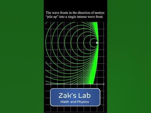 Explanation of the sound barrier, shock waves and sonic booms + angle ...