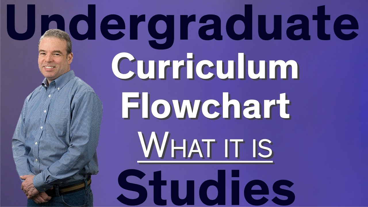 Curriculum Flowchart - What It Is - YouTube