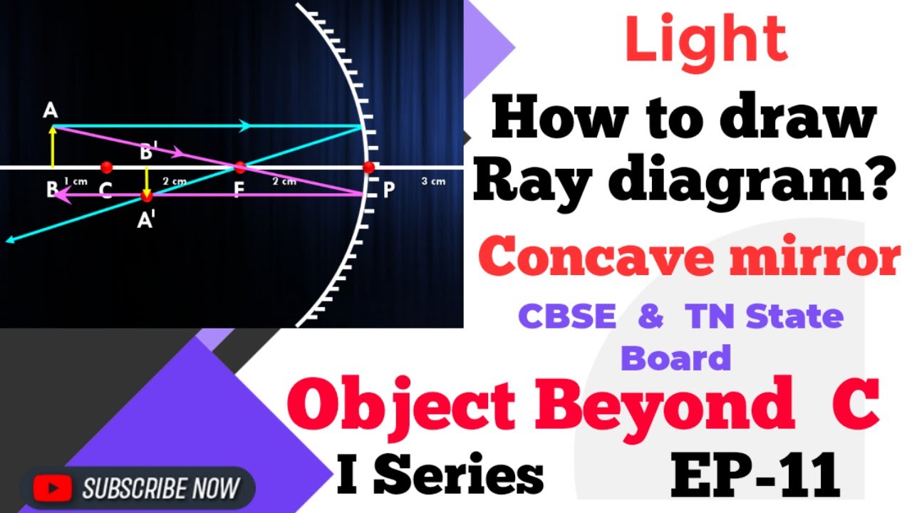 Light-Object Beyond C-Concave Mirror- I Series-EP-11 - YouTube