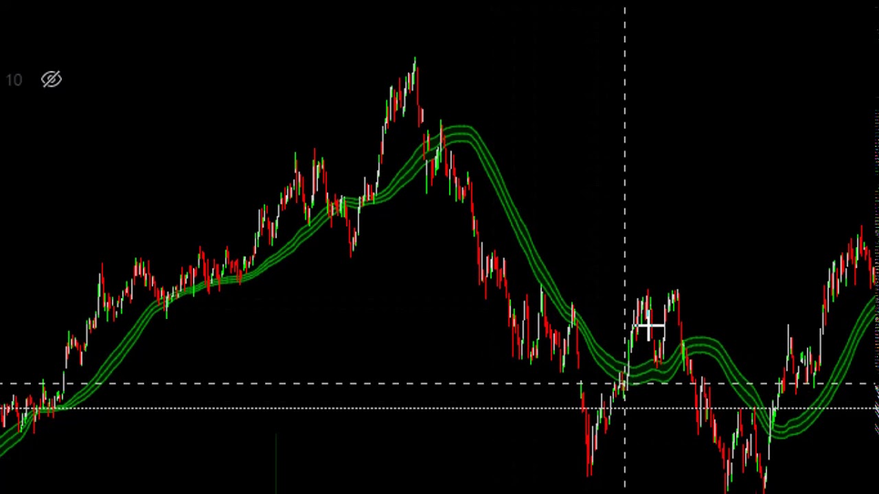 "PINOY CHART ANALYSIS MADE EASY (TAGALOG)" - pang jologs na explanation ...